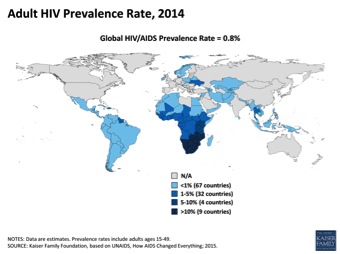 chart3 - World Hunger News